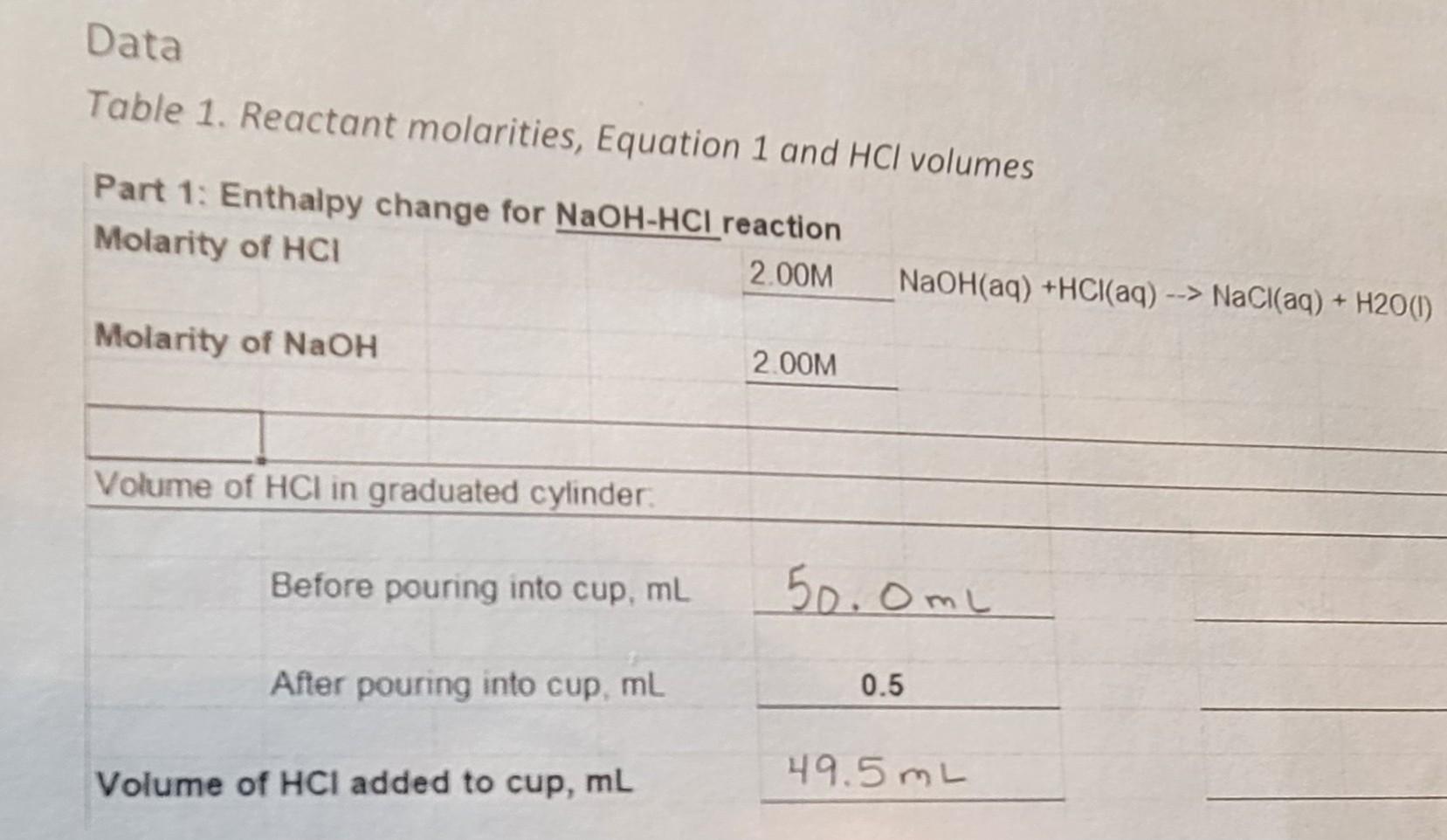 Solved Table 1. Reactant molarities, Equation 1 and HCl | Chegg.com