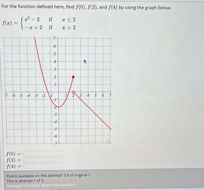 Solved For the function defined here, find f(0),f(2), and | Chegg.com