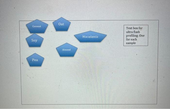 B) Based on Appearance liking data for the beverages | Chegg.com