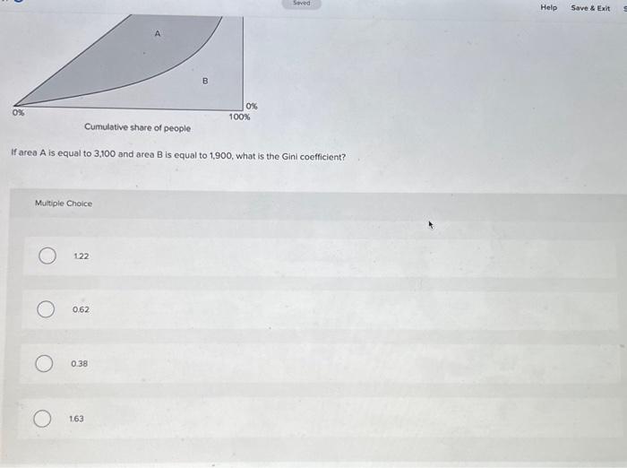 Solved The graph shown displays the Lorenz curve for a | Chegg.com