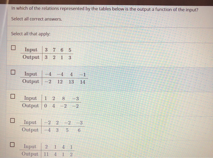 Solved In which of the relations represented by the tables | Chegg.com