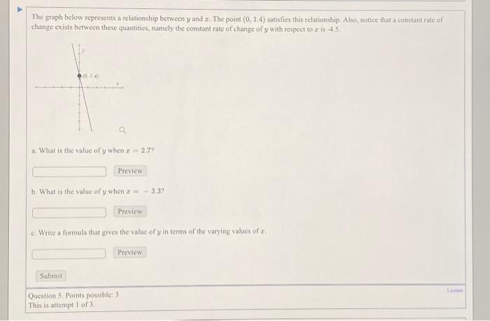Solved The graph below represents a relationship between y | Chegg.com