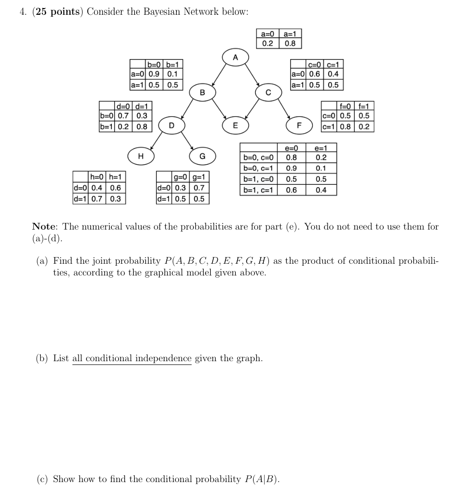 Solved (25 ﻿points) ﻿Consider the Bayesian Network below: | Chegg.com