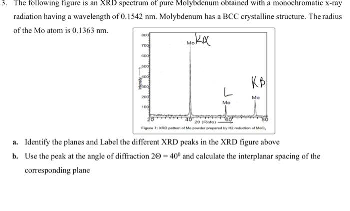 Solved The following figure is an XRD spectrum of pure | Chegg.com