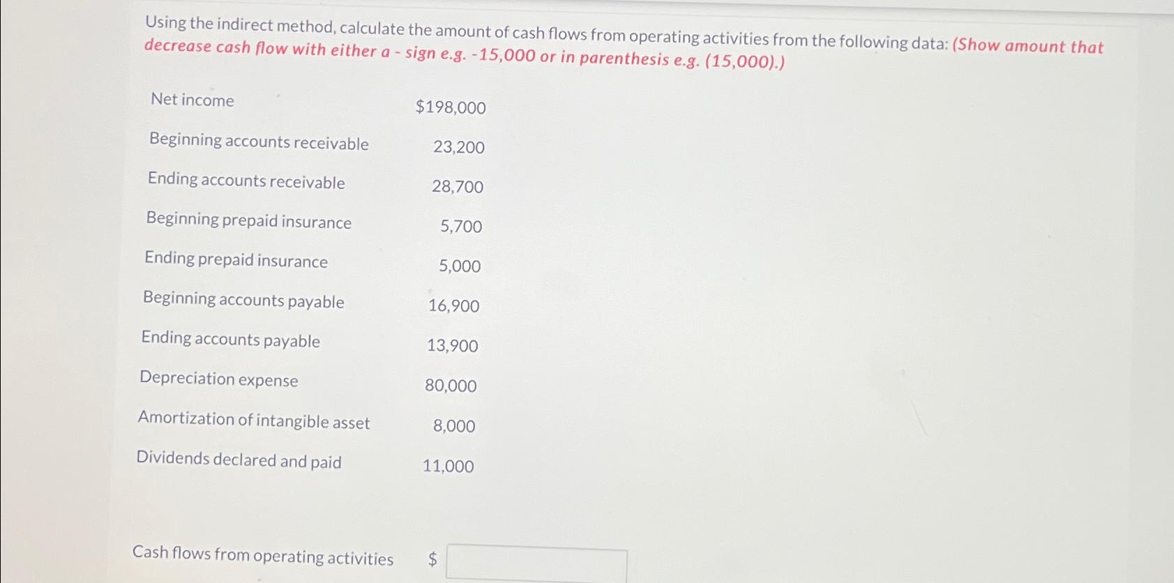 Solved Using the indirect method, calculate the amount of | Chegg.com