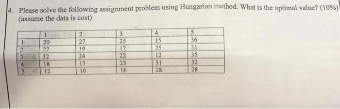 Solved 14. Please solve the following assignment problem | Chegg.com