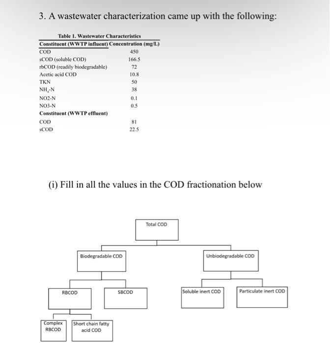 Solved 3. A wastewater characterization came up with the | Chegg.com