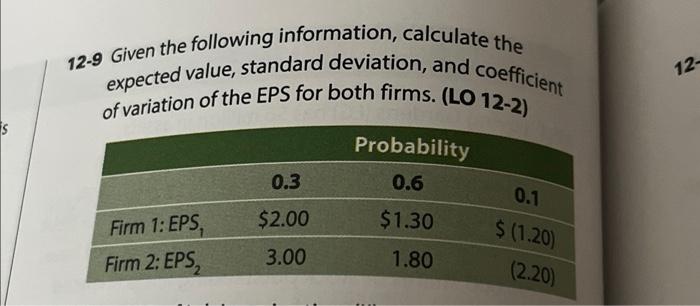 Solved 12-9 Given the following information, calculate the | Chegg.com