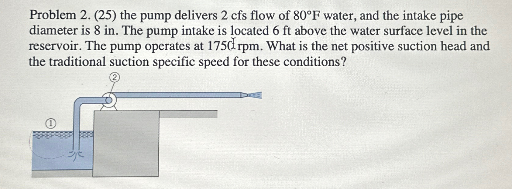 Solved Problem 2. (25) ﻿the pump delivers 2cfs ﻿flow of 80°F | Chegg.com
