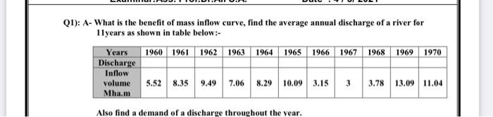 Solved Q1): A- What is the benefit of mass inflow curve, | Chegg.com