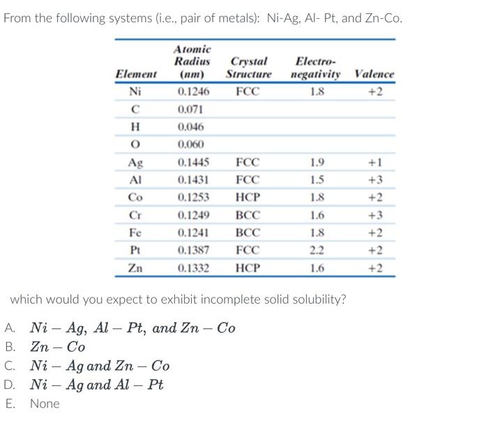 Solved From the following systems (i.e., pair of metals): | Chegg.com