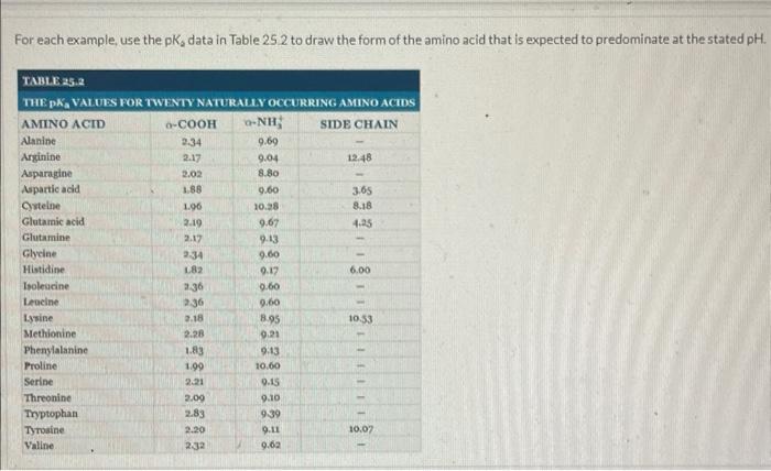 Solved For each example, use the pK2 data in Table 25.2 to | Chegg.com