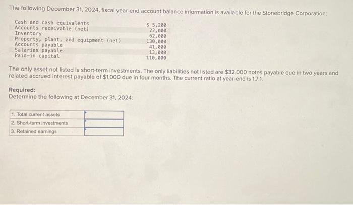 Solved The following December 31,2024 , fiscal year-end | Chegg.com
