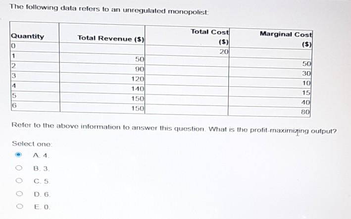 Solved The following data refers to an unregulated | Chegg.com