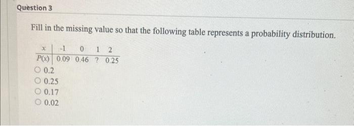 Solved Fill in the missing value so that the following table | Chegg.com