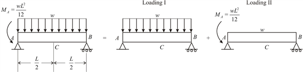 Solved: Chapter 9 Problem 72P Solution | Mechanics Of Materials 4th ... Solved: Chapter 9 Problem 72P Solution | Mechanics Of Materials 4th ...