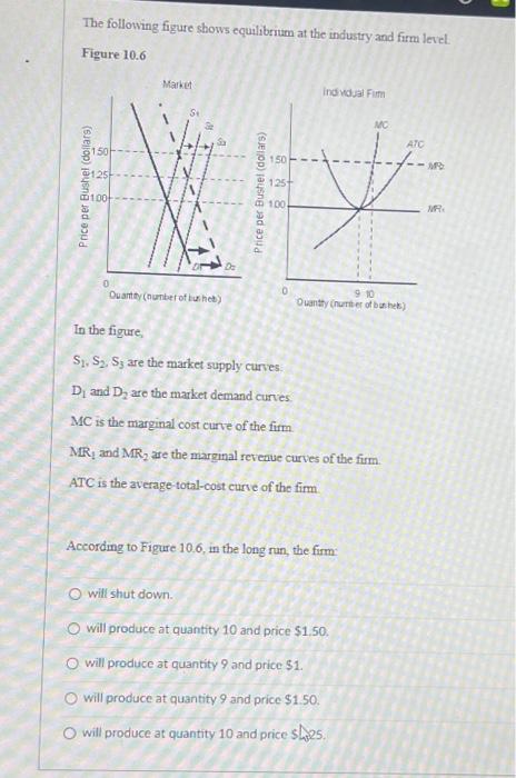 Solved The following figure shows equilibrium at the | Chegg.com