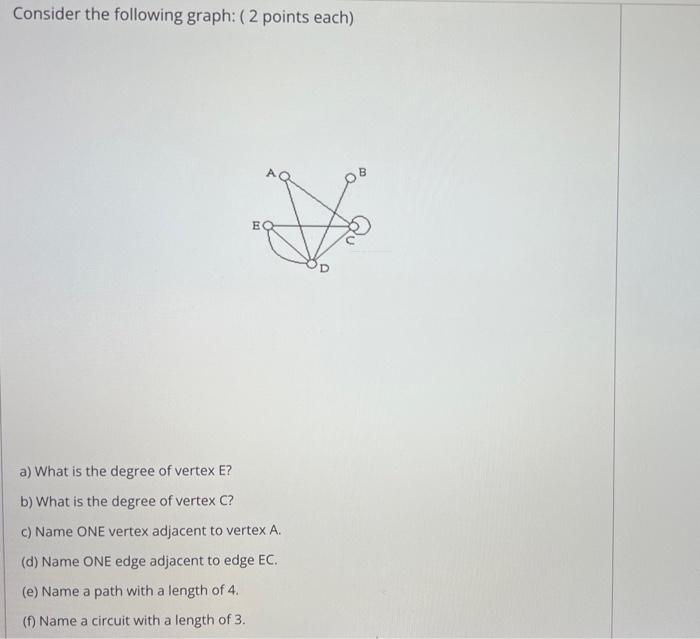 Solved Consider the following graph: ( 2 points each) a) | Chegg.com