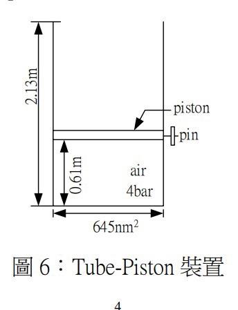Solved As shown in the figure below: Tube-Piston device Tube | Chegg.com