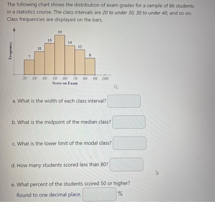 Solved The following chart shows the distribution of exam | Chegg.com