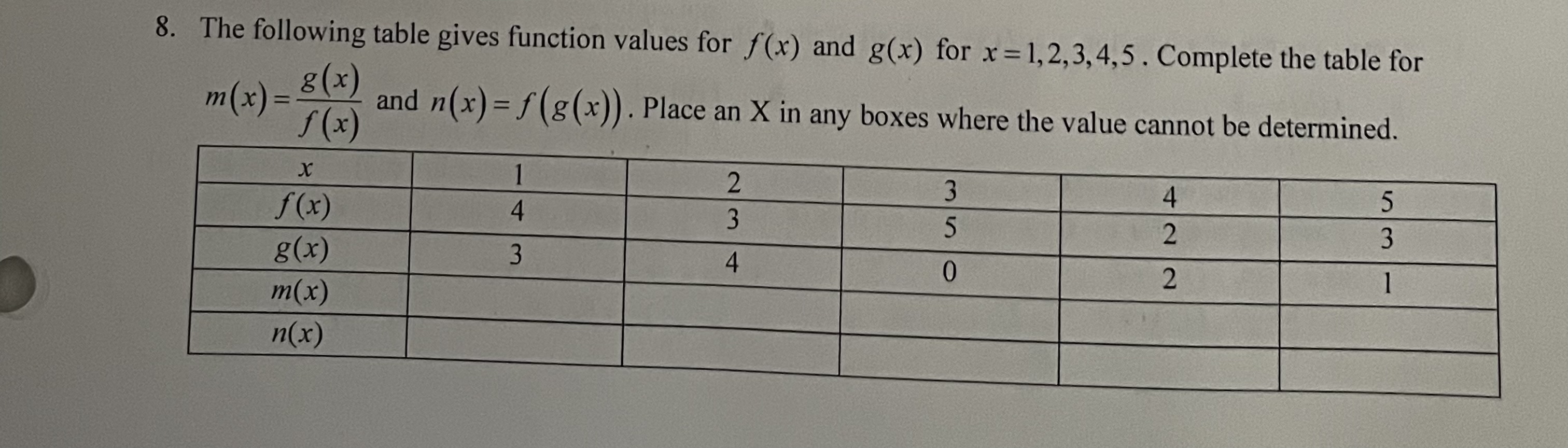 Solved The following table gives function values for f(x) | Chegg.com