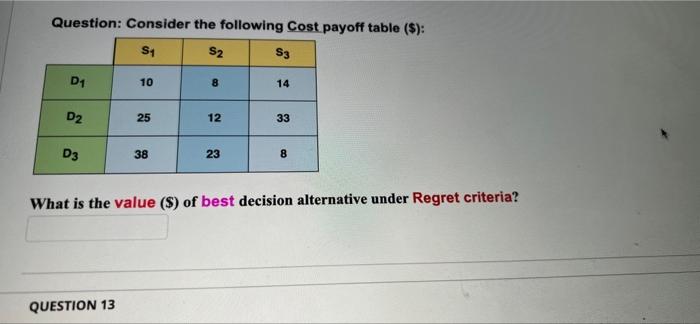 Solved Question: Consider the following Cost payoff table | Chegg.com
