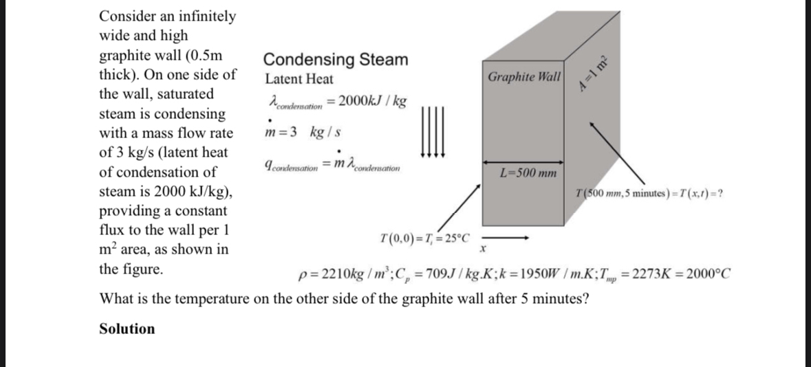 Solved Consider an infinitely wide and high graphite wall | Chegg.com