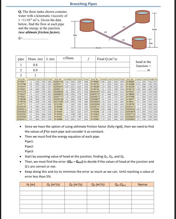 Solved Branching Pipes Q. The three tanks shown contains | Chegg.com