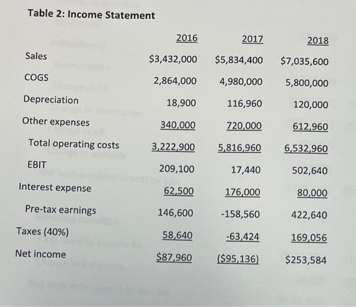 Solved Explain each of the following ratios and calculate | Chegg.com
