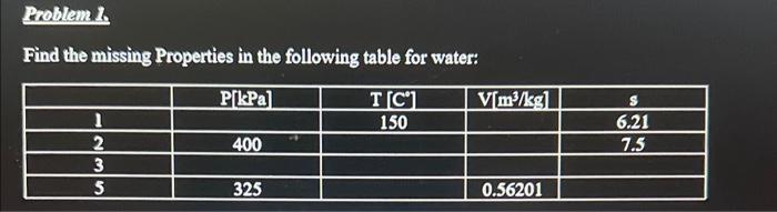Solved Find the missing Properties in the following table | Chegg.com