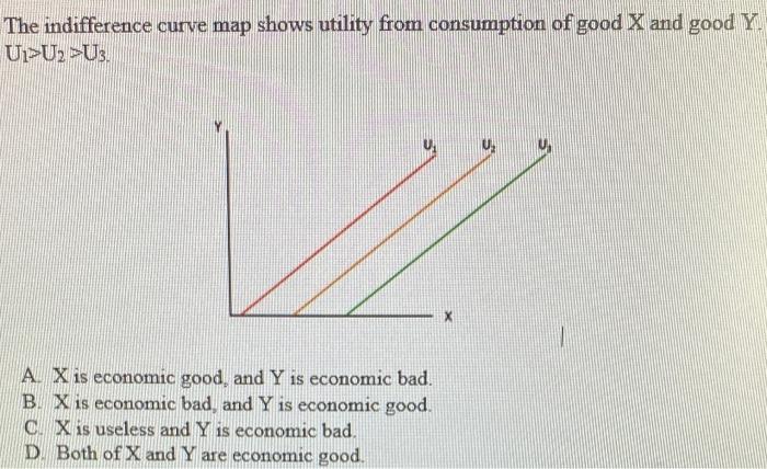 Solved The indifference curve map shows utility from | Chegg.com