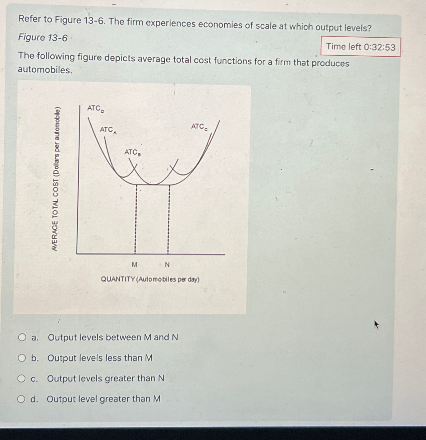 Solved Refer to Figure 13-6. The firm experiences economies | Chegg.com