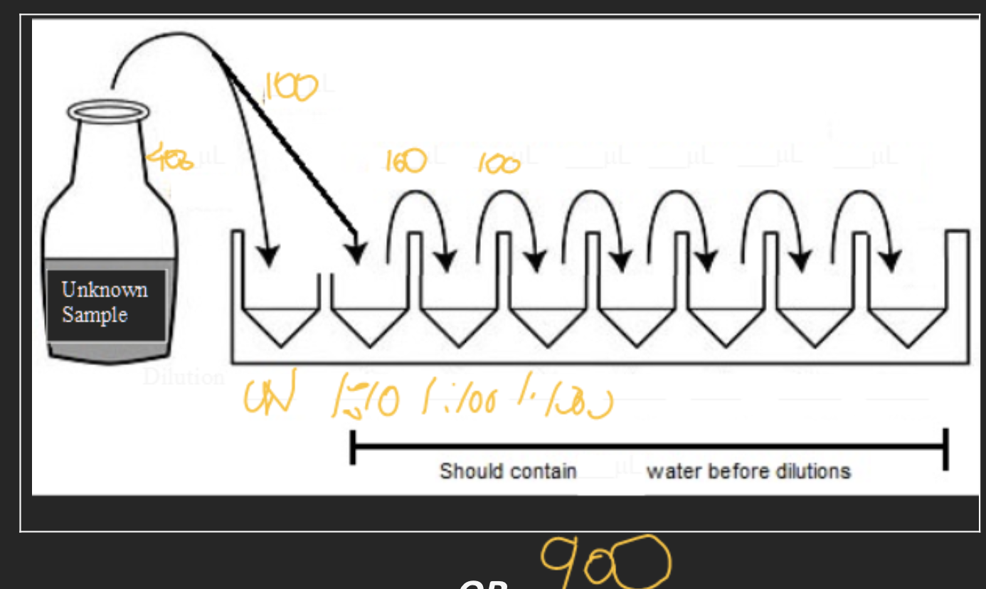 Will I be able to obtain a 400µL final volume with | Chegg.com