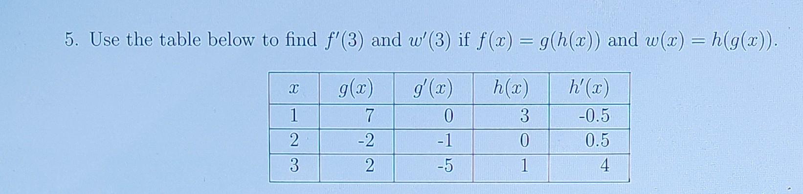 Solved 5. Use the table below to find f′(3) and w′(3) if | Chegg.com