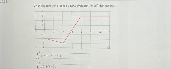 Solved Given the function graphed below, evaluate the | Chegg.com