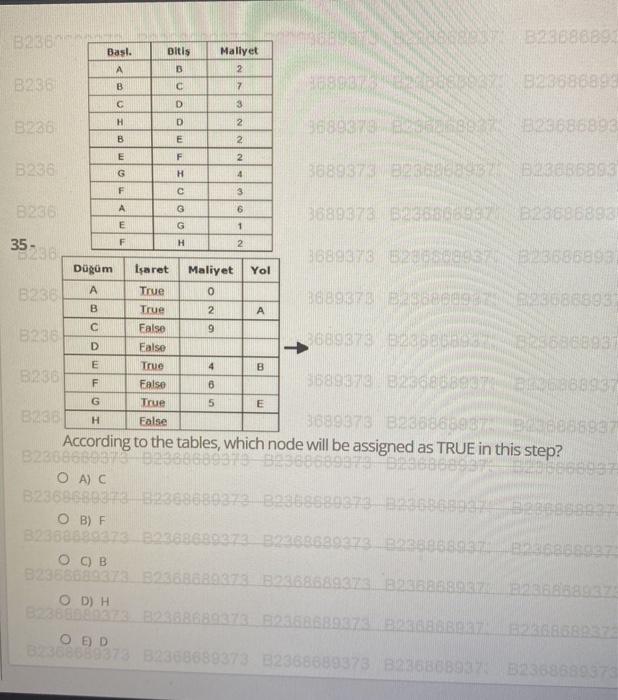 Solved According to the tables, which node will be assigned | Chegg.com