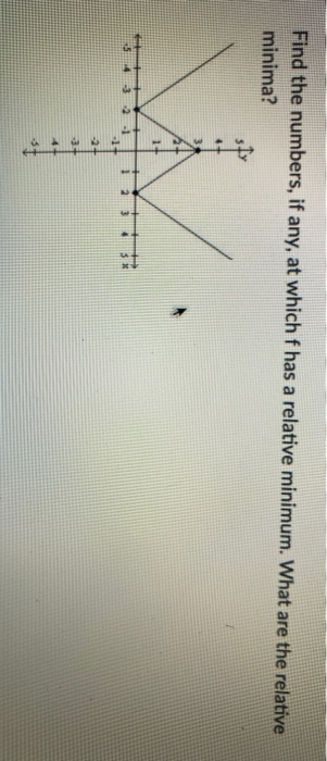 Solved Find the numbers, if any, at which f has a relative | Chegg.com