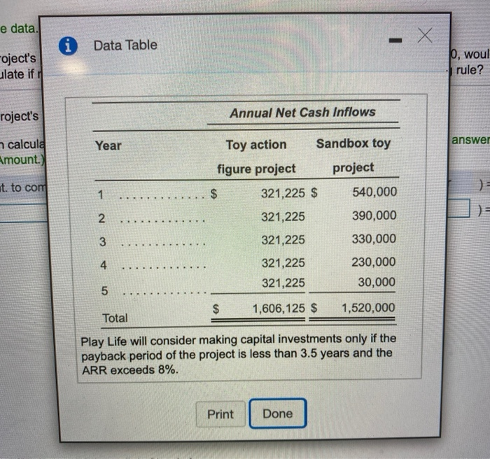 Solved inflows: Play Life Products is considering producing | Chegg.com
