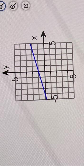 Solved Use the graph of the line to find the X intercept, | Chegg.com