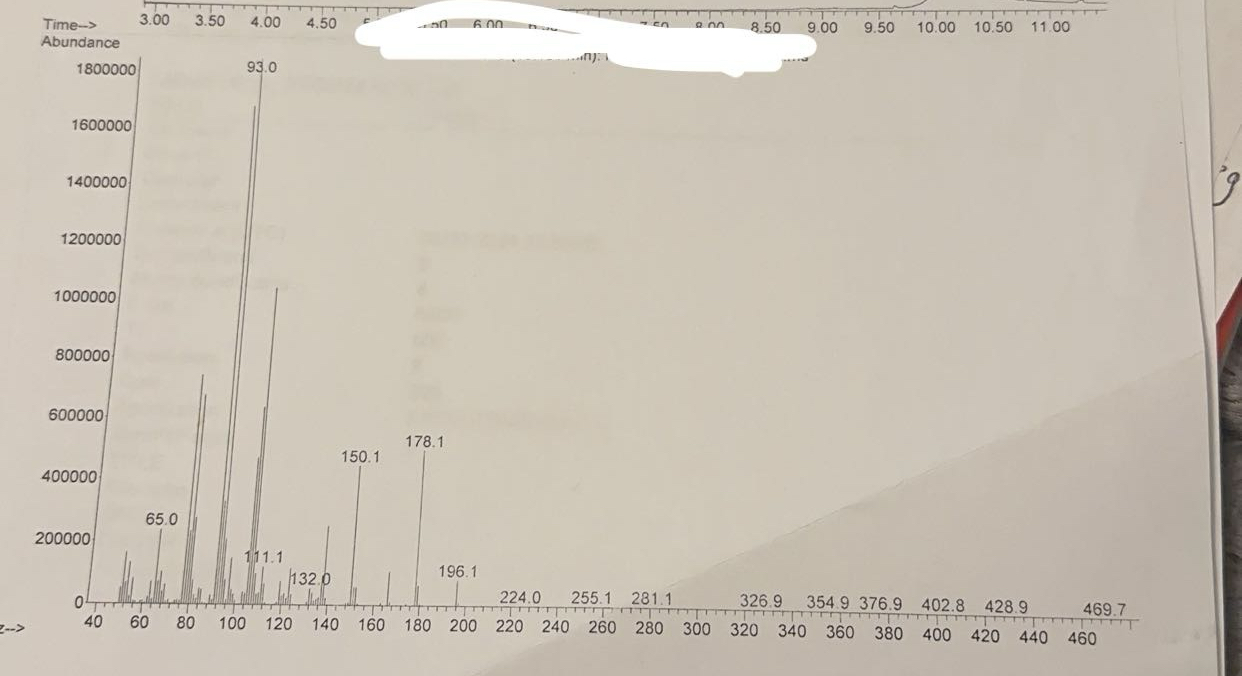 Solved For the GCMS data shown below, build a table (figure) | Chegg.com