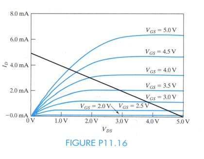 On the MOSFET output curve of Figure P 11.16, sketch | Chegg.com