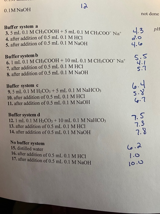 Solved 12 0.1M NaOH not done pH Buffer system a 3.5 mL 0.1 M | Chegg.com