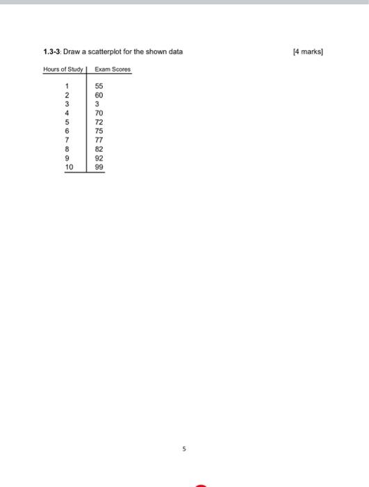Solved 1.3-3: Draw a scatterplot for the shown data | Chegg.com