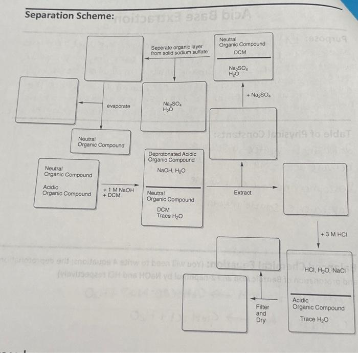 Separation Scheme: | Chegg.com