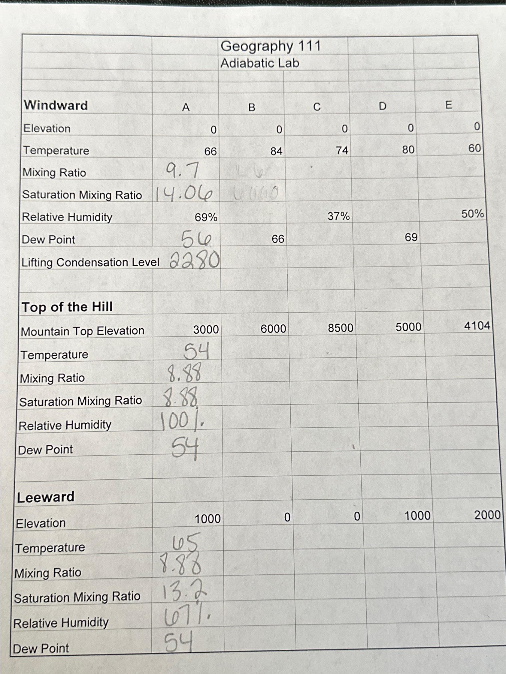 \table[[-,,{\table[[Geography 111],[Adiabatic | Chegg.com