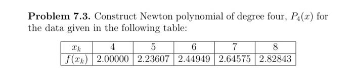 Solved Problem 7.3. Construct Newton polynomial of degree | Chegg.com
