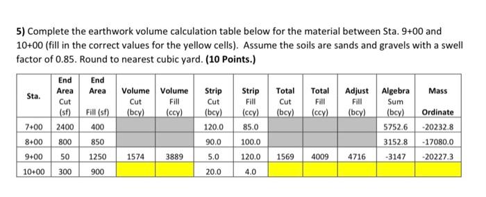 5) Complete the earthwork volume calculation table | Chegg.com