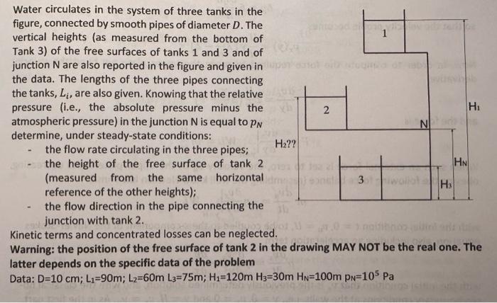 Solved Water circulates in the system of three tanks in the | Chegg.com