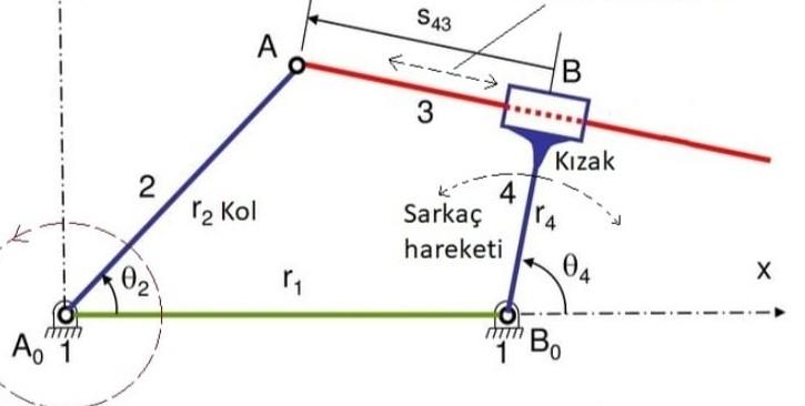 Solved Model the arm - slide mechanism in the figure with | Chegg.com