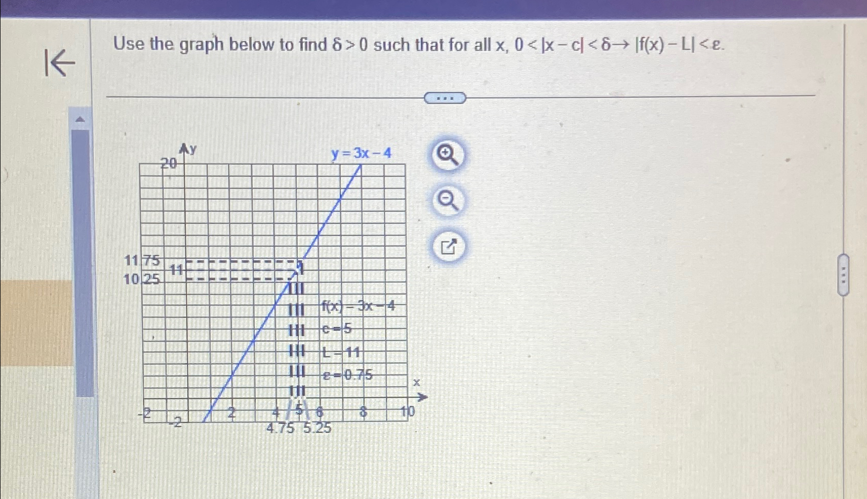 Solved Use the graph below to find δ>0 ﻿such that for all | Chegg.com